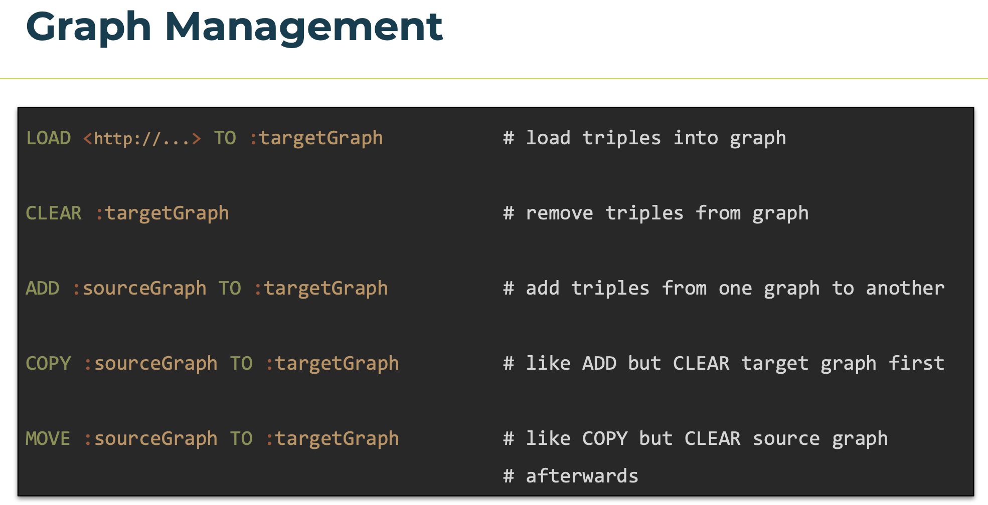 Getting Started with SPARQL | WAN